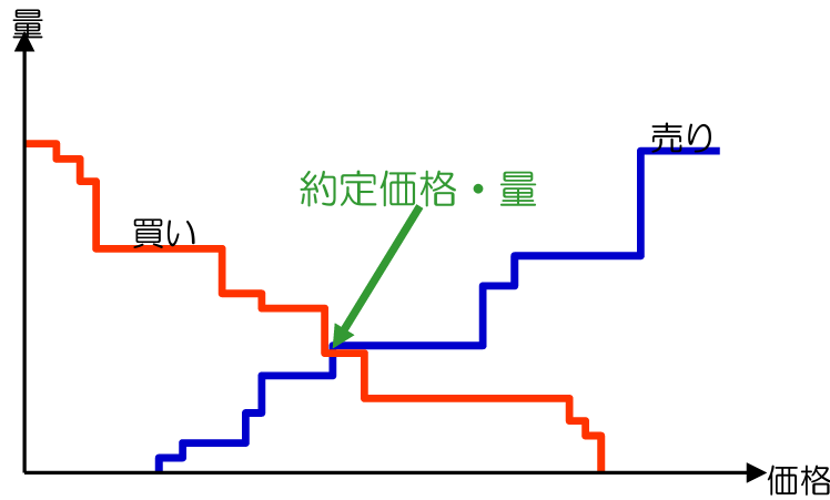 【2025年】JEPXとは？仕組みと今後の見通しをわかりやすく解説 - 法人向け高圧電気料金の無料比較サイト「電力アドバイザーズ」
