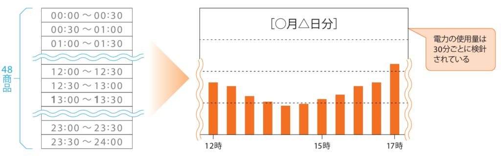 【2025年】JEPXとは？仕組みと今後の見通しをわかりやすく解説 - 法人向け高圧電気料金の無料比較サイト「電力アドバイザーズ」