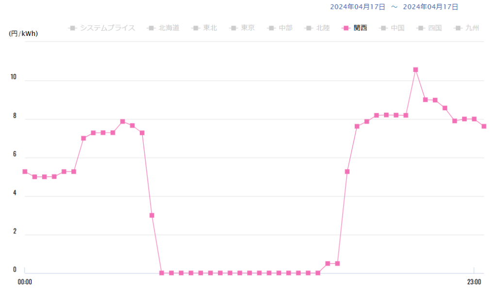 【2025年】JEPXとは？仕組みと今後の見通しをわかりやすく解説 - 法人向け高圧電気料金の無料比較サイト「電力アドバイザーズ」
