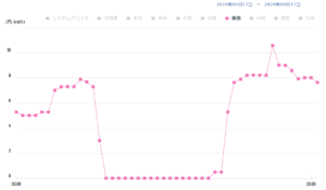 【2025年】JEPXとは？仕組みと今後の見通しをわかりやすく解説 - 法人向け高圧電気料金の無料比較サイト「電力アドバイザーズ」